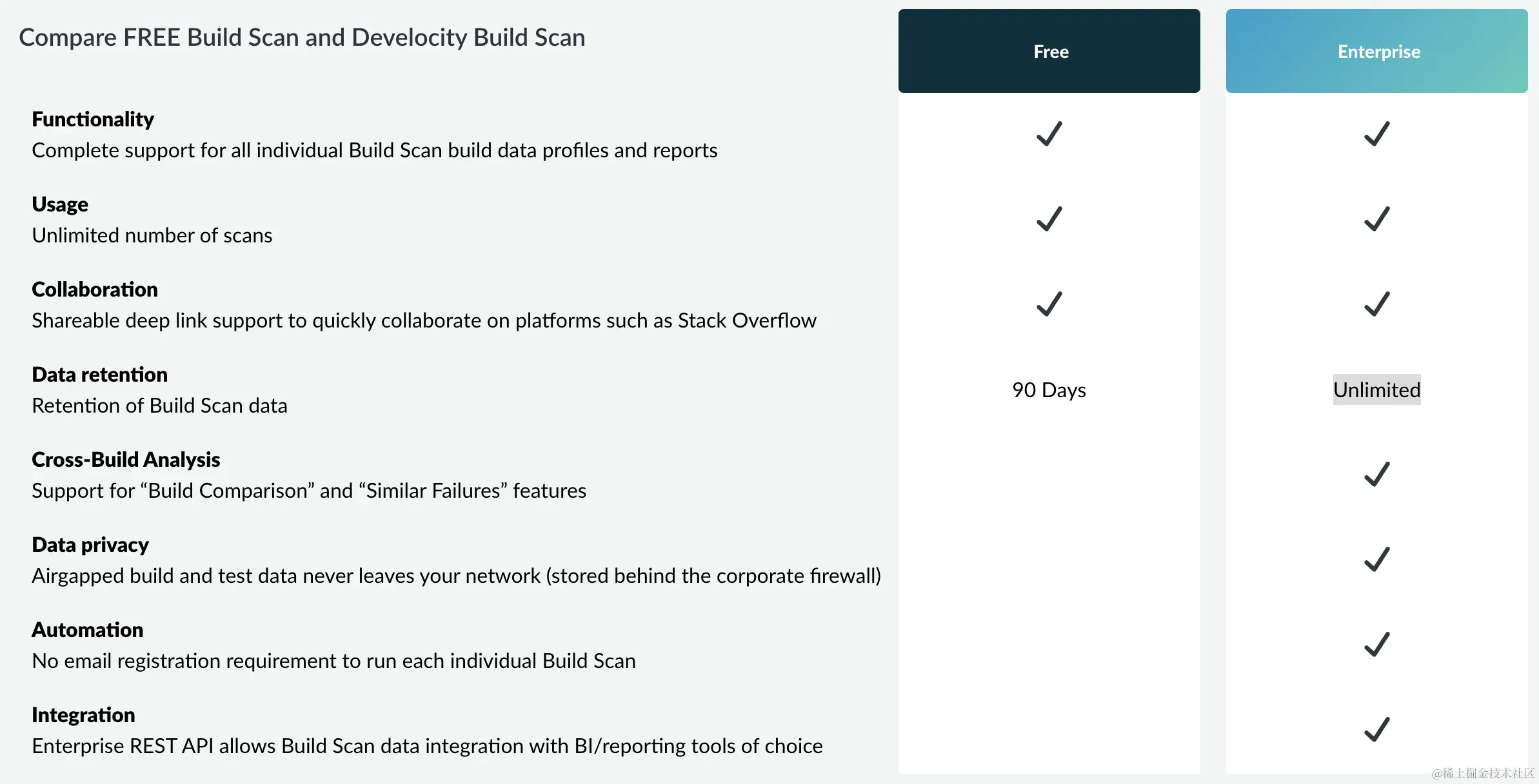 Gradle不可忽视的构建分析_build analyzer results available-CSDN博客