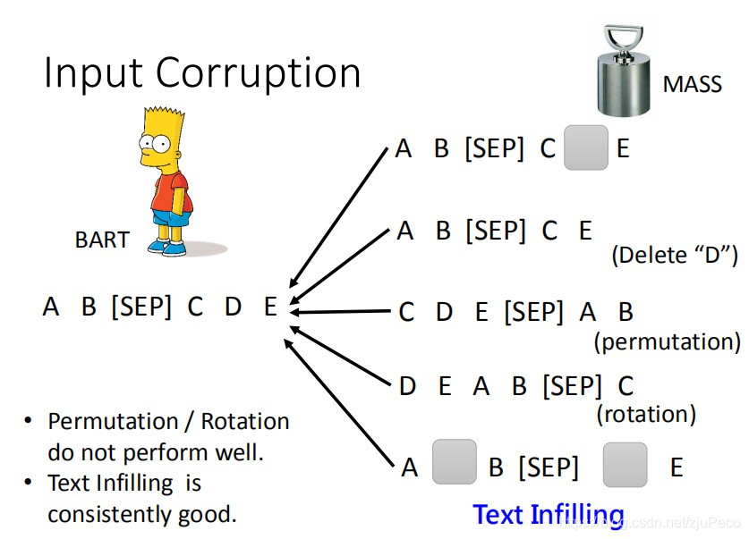 Chapter7-3_BERT and its family - ELMo, BERT, GPT, XLNet, MASS, BART, UniLM, ELECTRA, and more ...