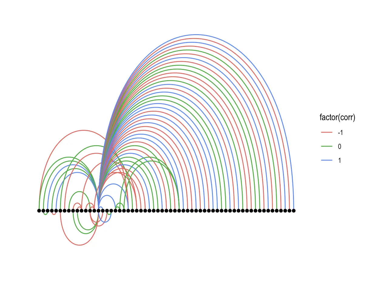 R 数据可视化 —— ggraph 图形创建与布局-CSDN博客