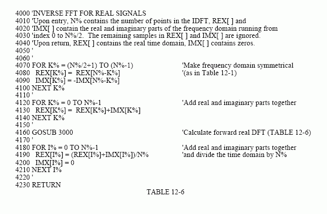 信号系统之快速傅里叶变换_复数fft-CSDN博客