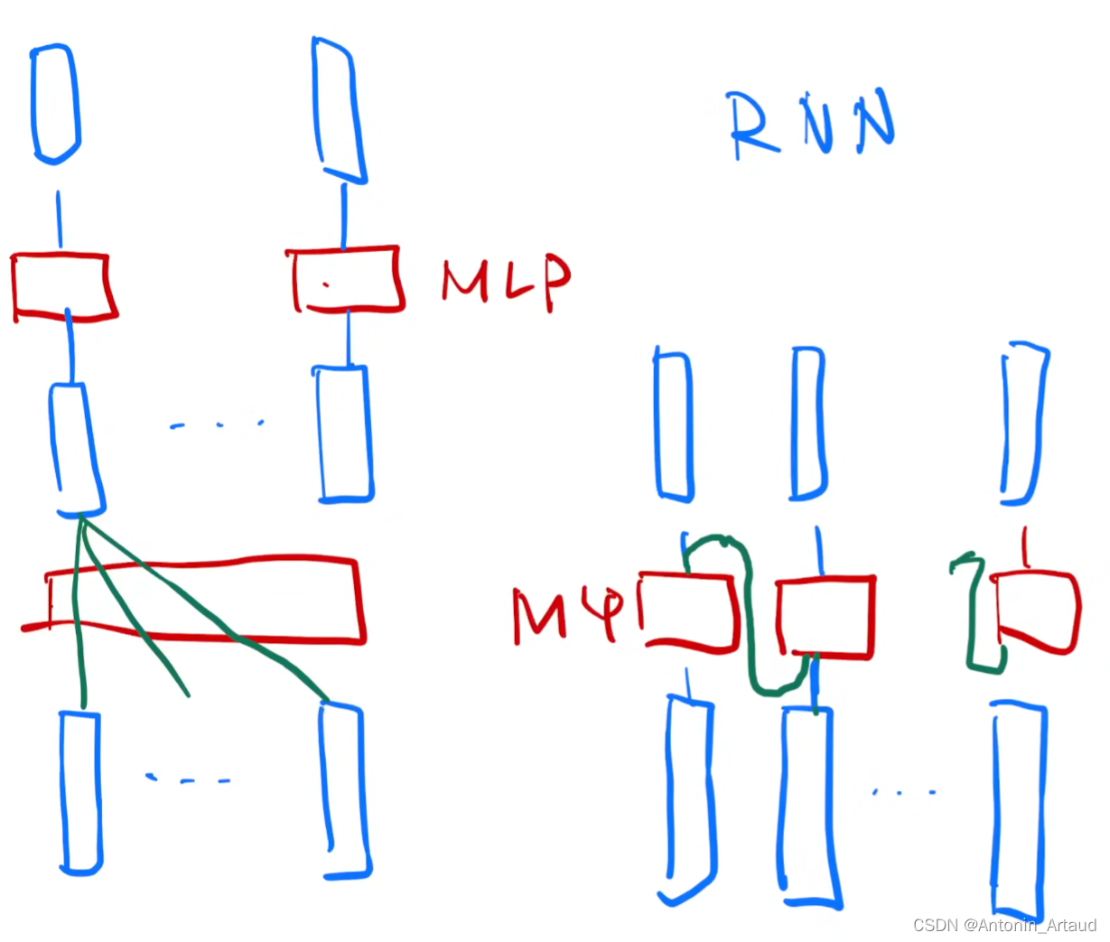 Transformer代码阅读（李沐网课随笔）_transformer中matmul-CSDN博客
