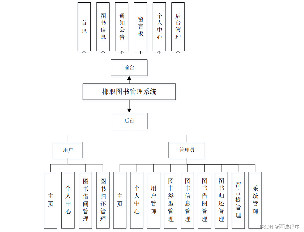 java/jsp/ssm超市收银系统【2024年毕设】-CSDN博客