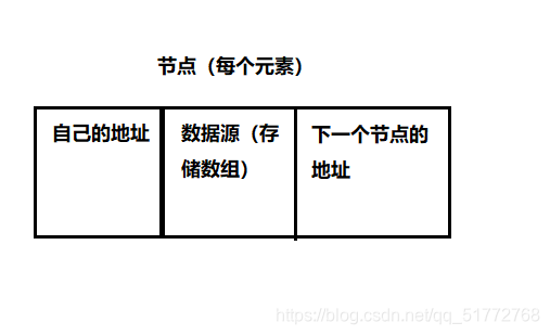 Java数据结构总结 小白入门java什么数据结构能使add的时候不会有重复值 Csdn博客
