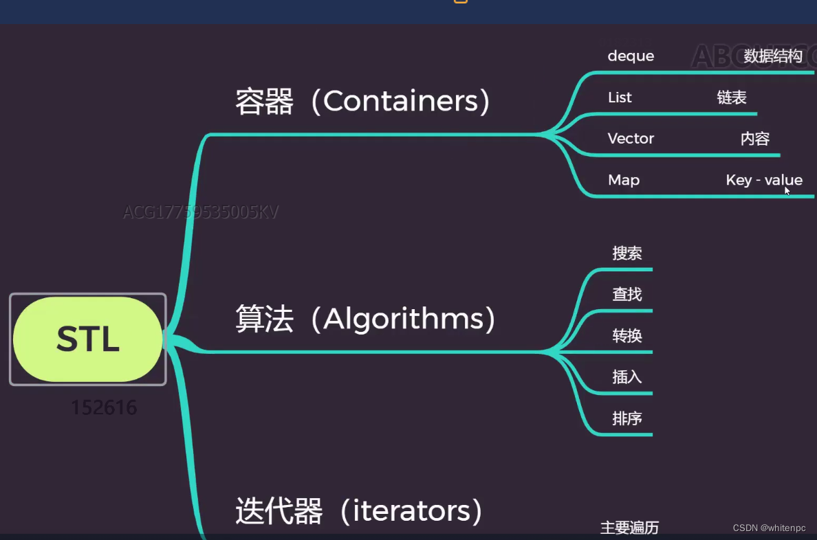 C++STL_c++ for map-CSDN博客