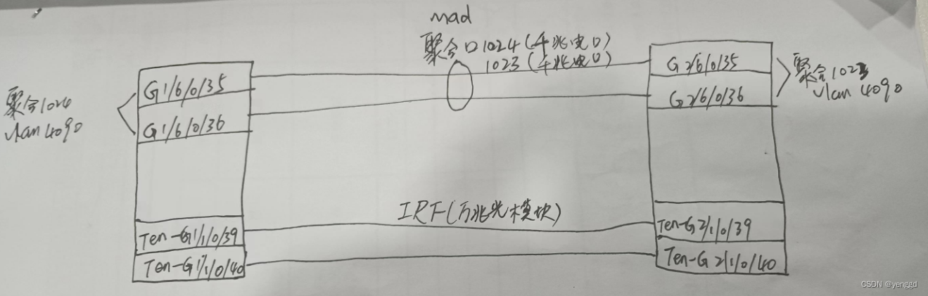 h3c 7506 IRF和MAD多活配置案例_irf mode normal-CSDN博客