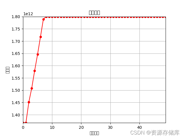 【python】【linux】【matplotlib】【pyplot画图】【显示中文】_linux matplotlib-CSDN博客