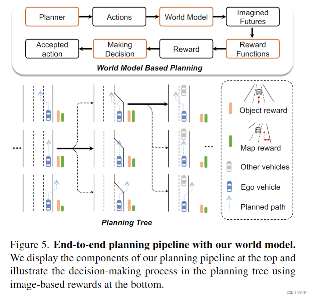 Drive－WM：Driving into the Future原文阅读_drivewm-CSDN博客