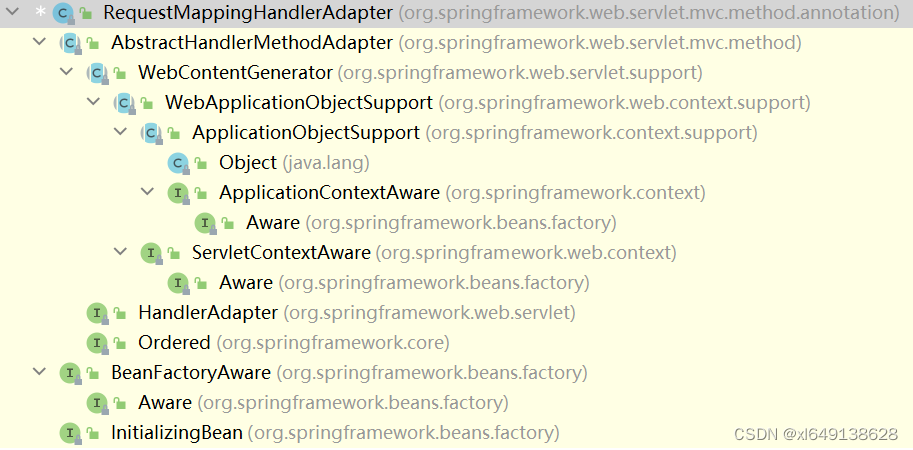 SpringMvc源码分析（四） 请求执行过程之执行MethodHandler-CSDN博客
