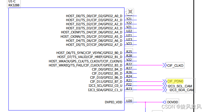 rk3288-camera-ov13850_ov13850 datasheet-CSDN博客