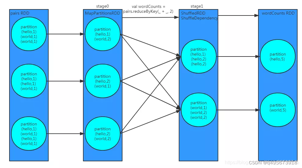 spark distinct实现原理_spark的distinct底层逻辑-CSDN博客