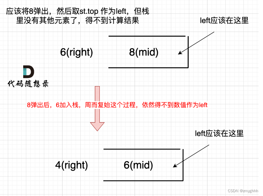 day63 单调栈part02 42. 接雨水 84.柱状图中最大的矩形-CSDN博客