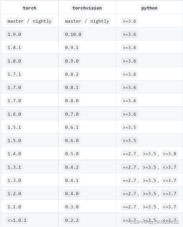 GPU-pytorch1.2.0+conda+cuda环境配置_cuda pytorch环境配置-CSDN博客