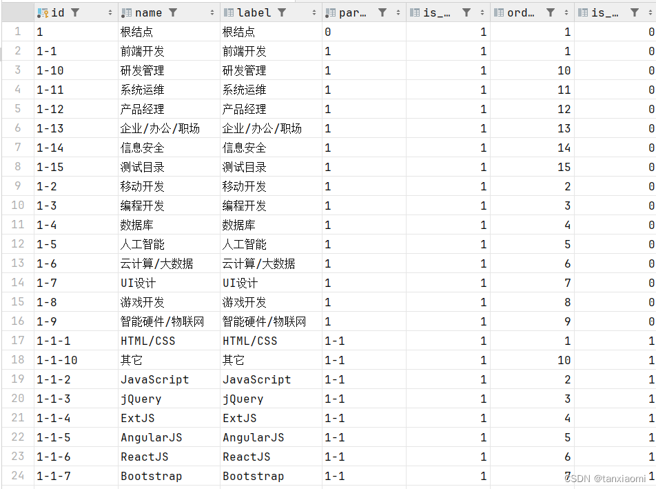 Mysql树形表的查询方案mysql 树查询 Csdn博客