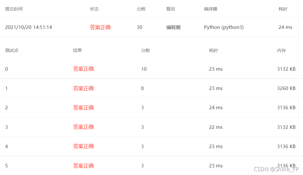 python-PAT甲级题解-1004_pat1004 python-CSDN博客