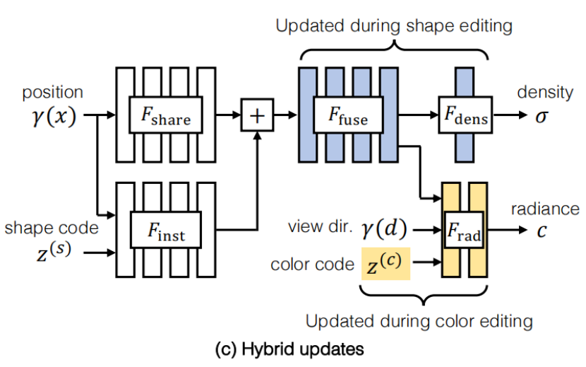 Editing Conditional Radiance Fields-CSDN博客