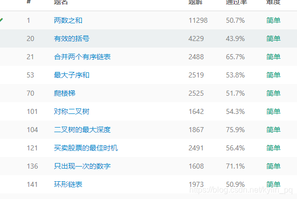 Leetcode学习笔记（一）leetcode怎么写笔记 Csdn博客