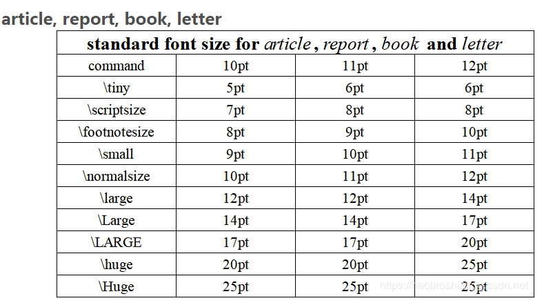 overleaf使用的一些经验_overleaf 字体颜色-CSDN博客