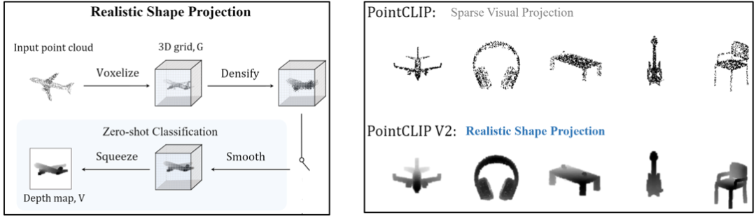 ICCV 2023 | PointCLIP V2：结合CLIP和GPT的3D开放世界分类、分割网络-CSDN博客