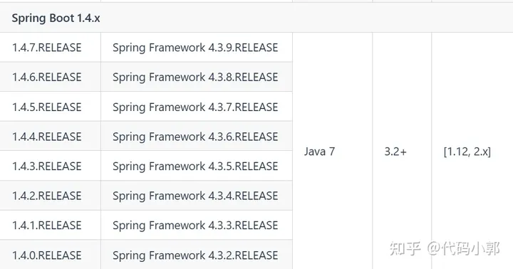 Springboot历代版本_springboot版本号大全-CSDN博客
