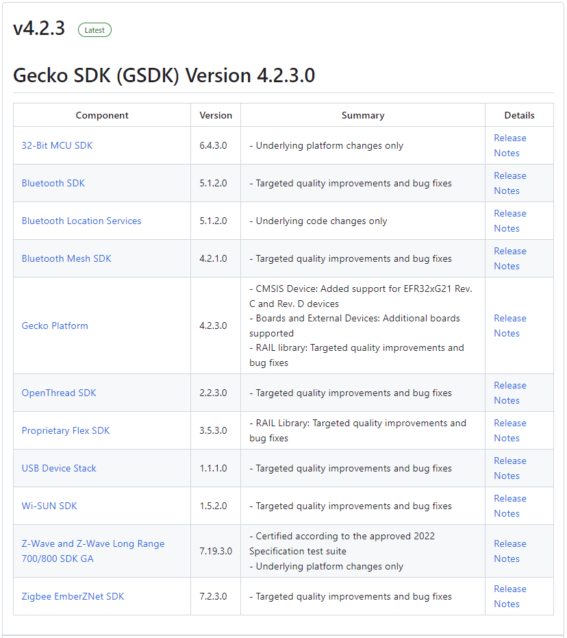 ZigBee 3.0实战教程-Silicon Labs EFR32+EmberZnet-2-03：开发资源包介绍_emberznet7.0-CSDN博客