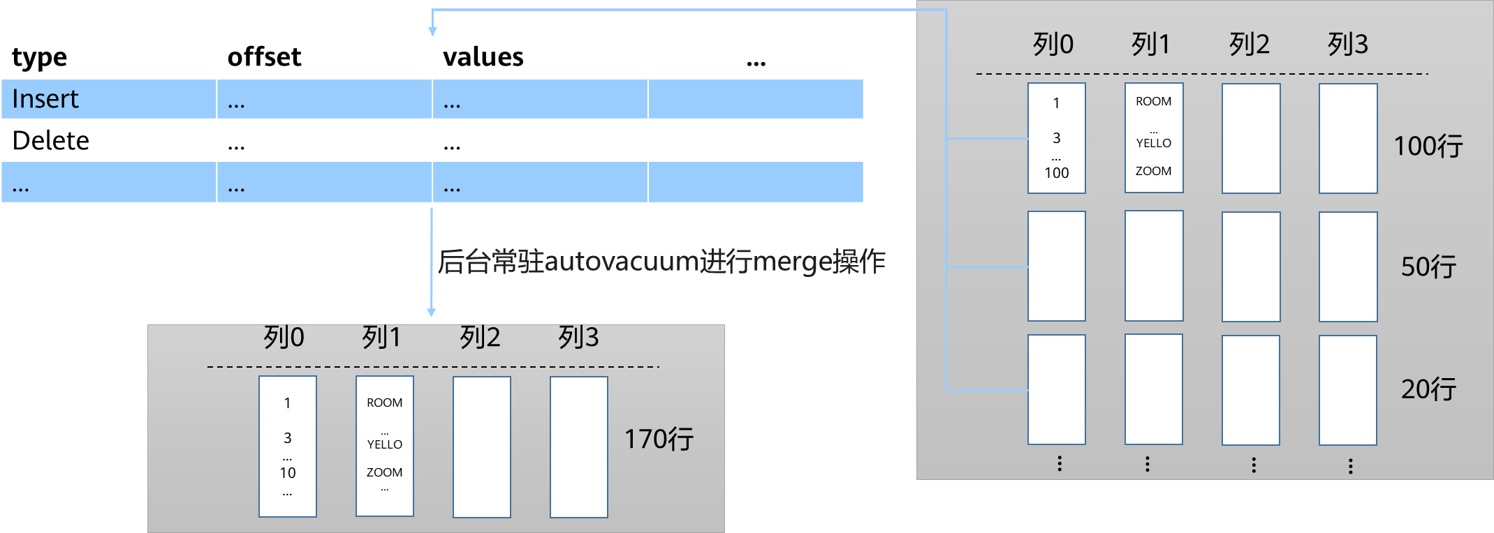 数仓实践丨从CU入手优化HStore表_如何提升hstore的查询性能-CSDN博客