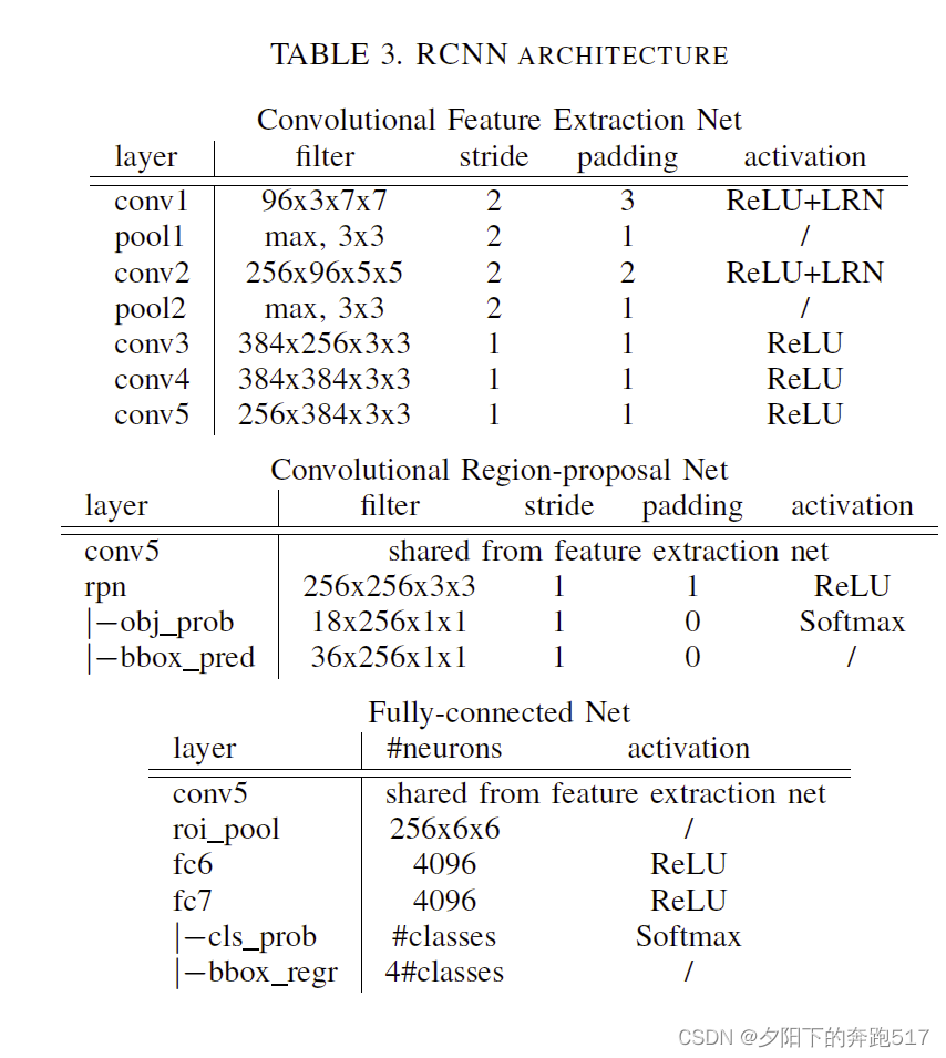 复现BadNets: Identifying Vulnerabilities in the Machine Learning Model Supply Chain_badnets复现-CSDN博客