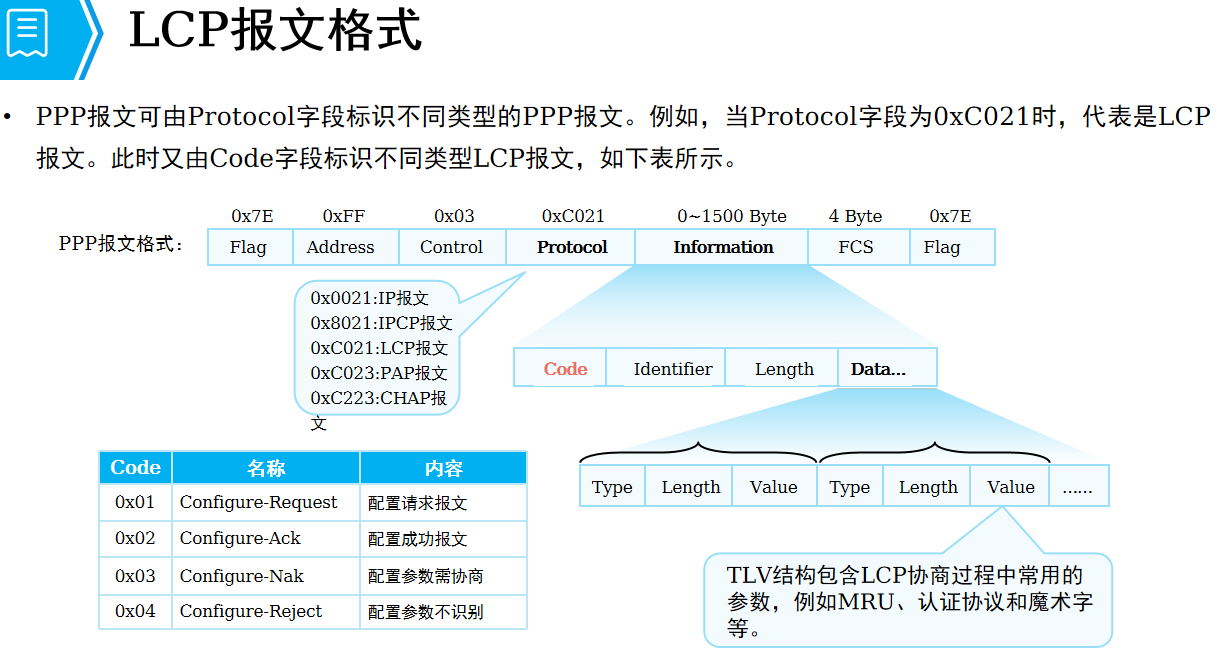 PPP点到点协议 PAP认证 华为 ensp_ensp配置ppp-CSDN博客