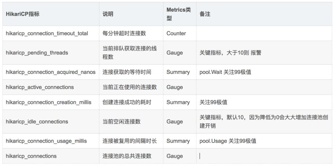 HikariCP常用监控指标与故障排查实战-CSDN博客