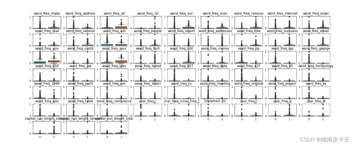 Pytorch快速入门系列 （六）pytorch实现全连接神经网络pytorch深度学习理论与实战 Csdn专栏