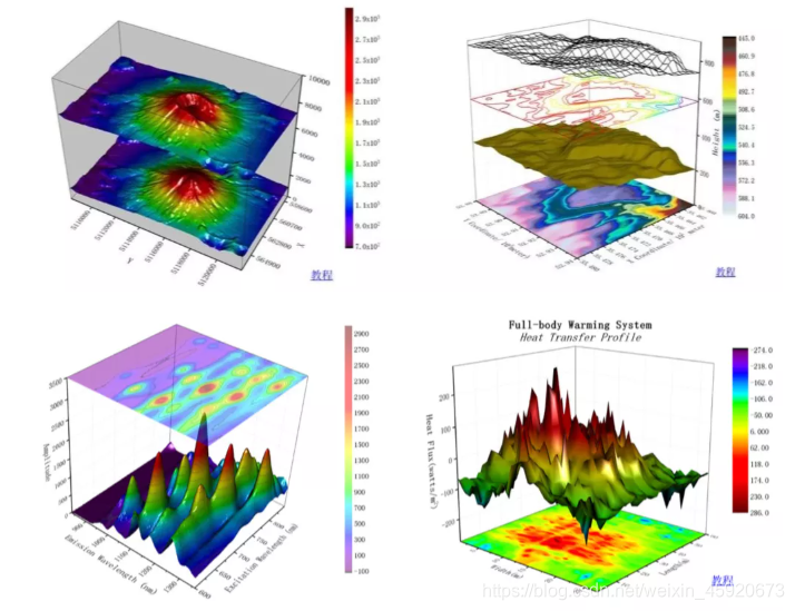 【用python画出惊艳的的3d论文图】3D曲面图_3d曲面图python导入数据-CSDN博客