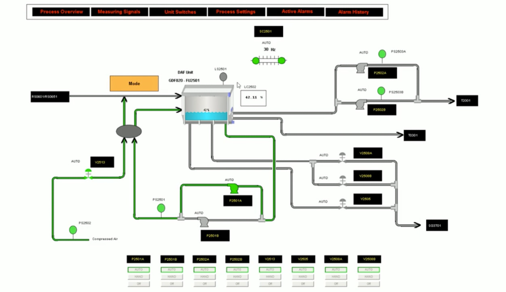 什么是HMI和SCADA？两者有什么区别_scada和触摸屏-CSDN博客