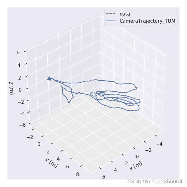 用evo工具分析ORB-SLAM2运行TUM，KITTI，EuRoC数据集轨迹_evo kitti-CSDN博客