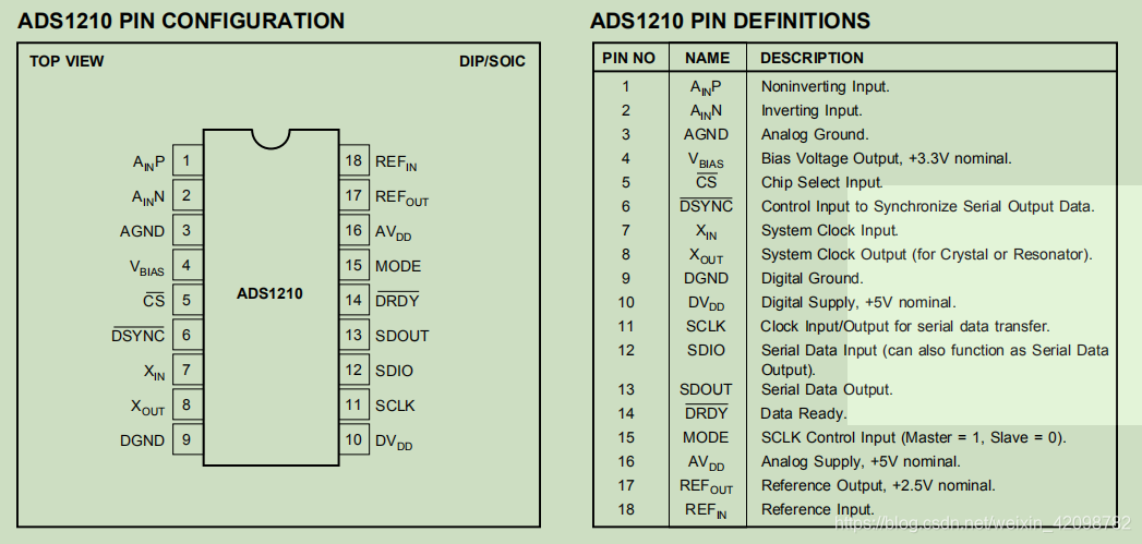 ADS1210的重要使用说明-CSDN博客