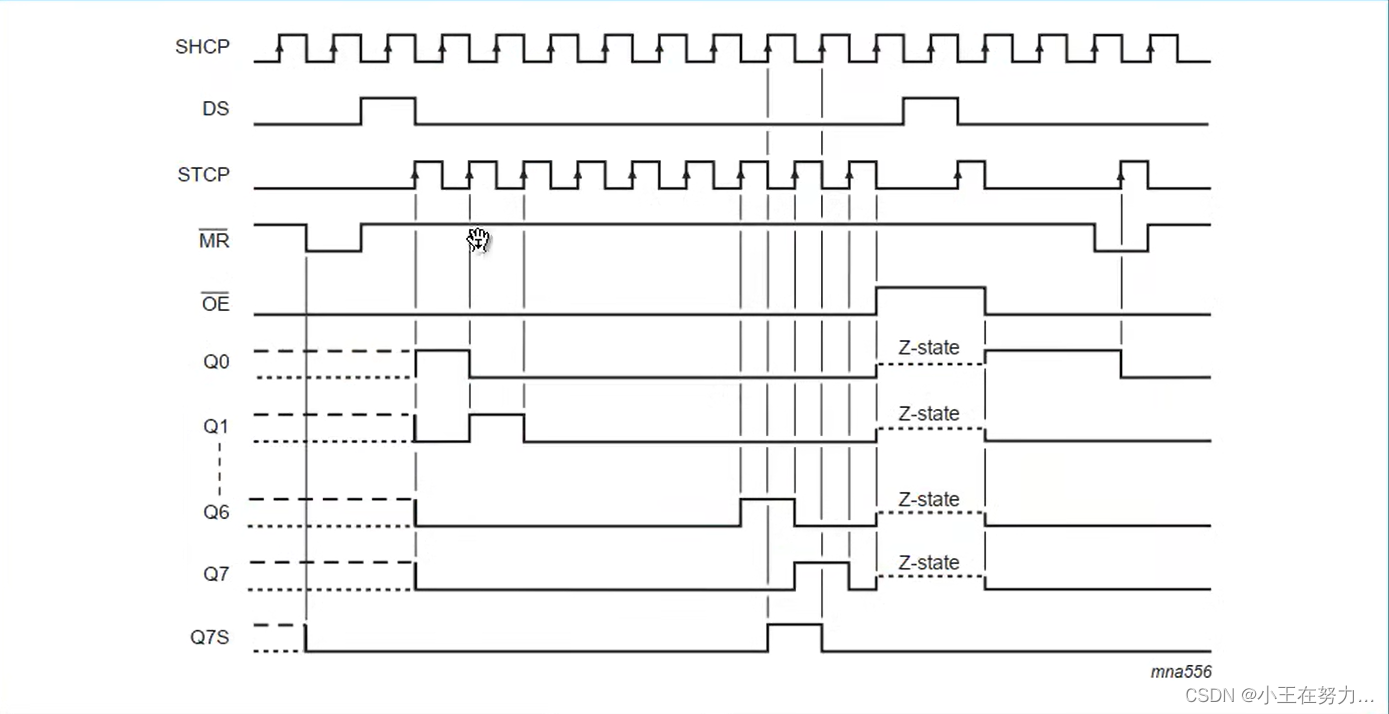 Fpga 驱动数码管动态显示（verilogandvivado）fpga动态数码管显示 Csdn博客