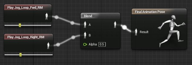 UE4_动画基础_根运动Root Motion_ue4 rootmotion-CSDN博客