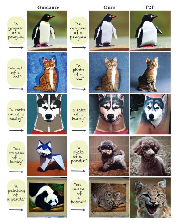 [论文解析]Plug-and-Play Diffusion Features for Text-Driven Image-to-Image Translation-CSDN博客