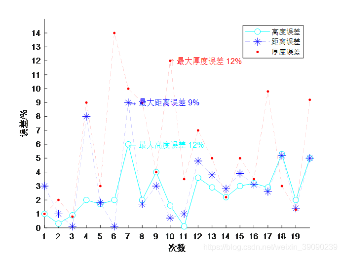 MATLAB基础--数据出图_markerface-CSDN博客
