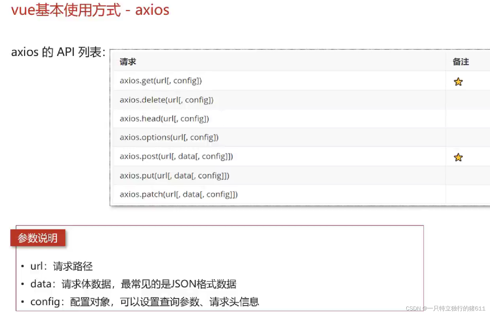 Vue前端框架-CSDN博客