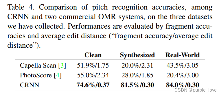CRNN论文详解_crnn详解-CSDN博客