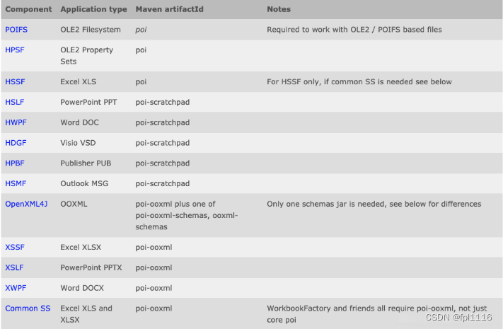 使用Apache POI 创建和读取excel表_apache poi 下载-CSDN博客
