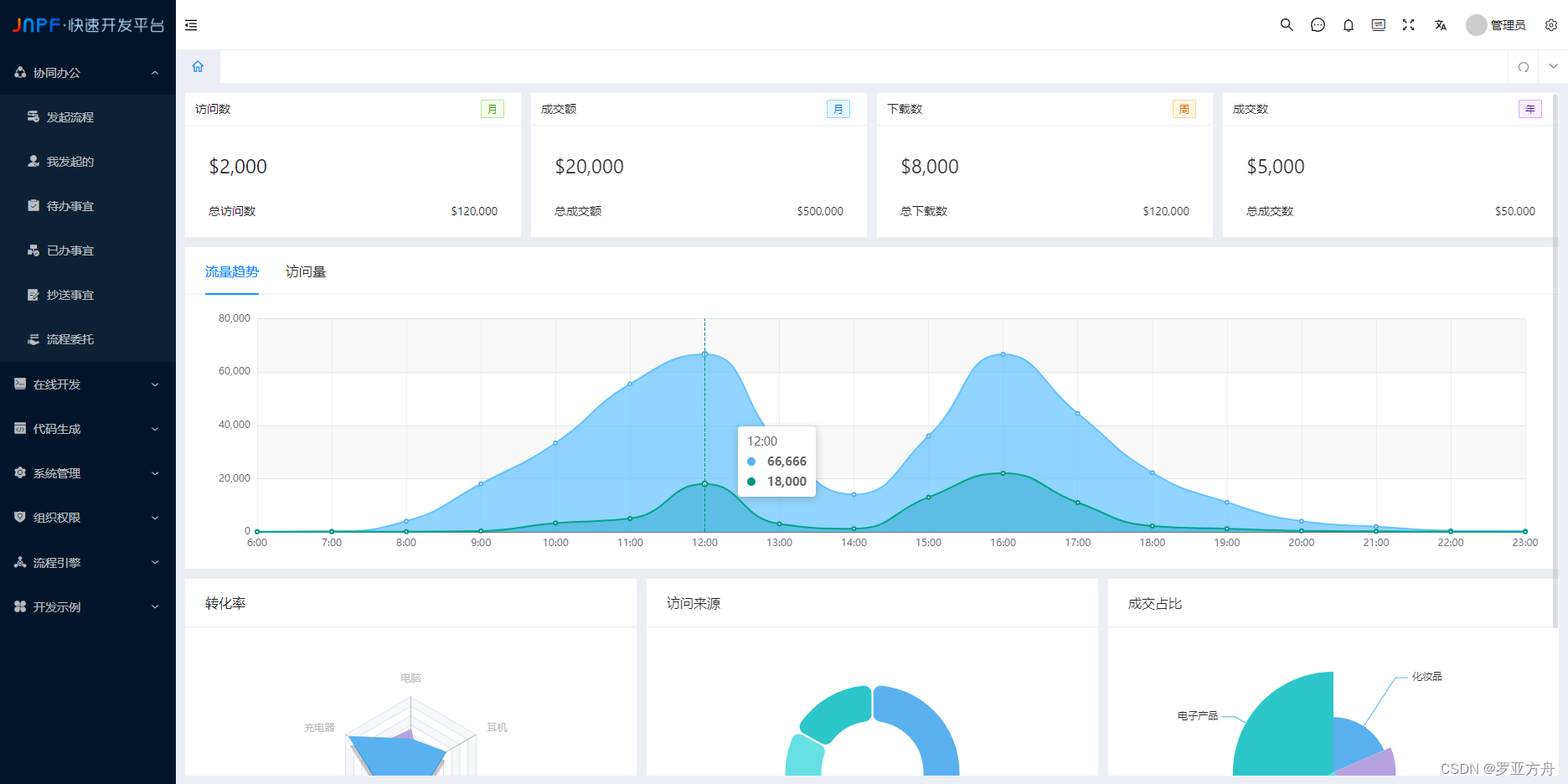 jnpf3.6私有化部署_jnpf部署-CSDN博客