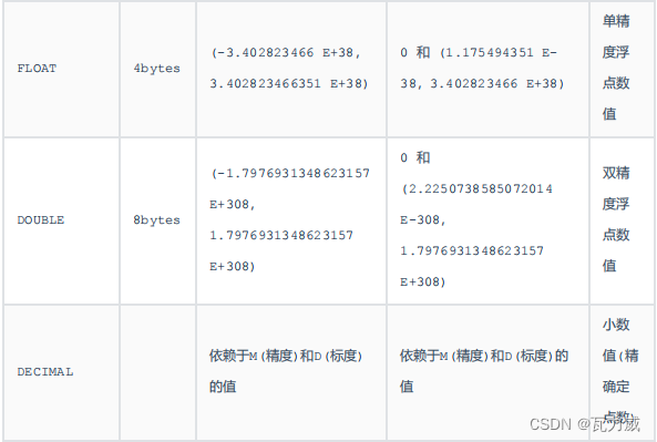 Mysql数据库表操作 Dql 约束 多表查询 事务笔记右外连接查询可以和左外连接查询数据表中所有的 Csdn博客