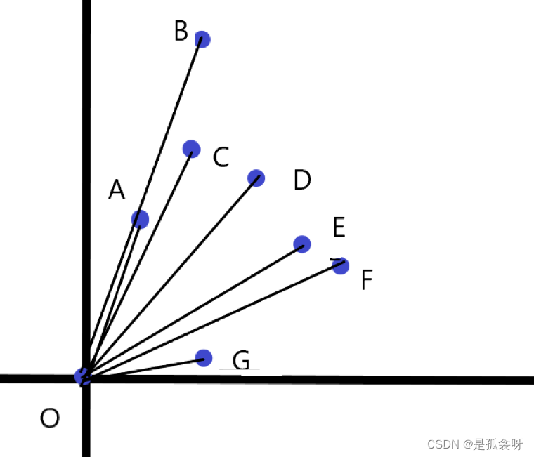 SWUST OJ#794 最近对问题_swustoj794-CSDN博客