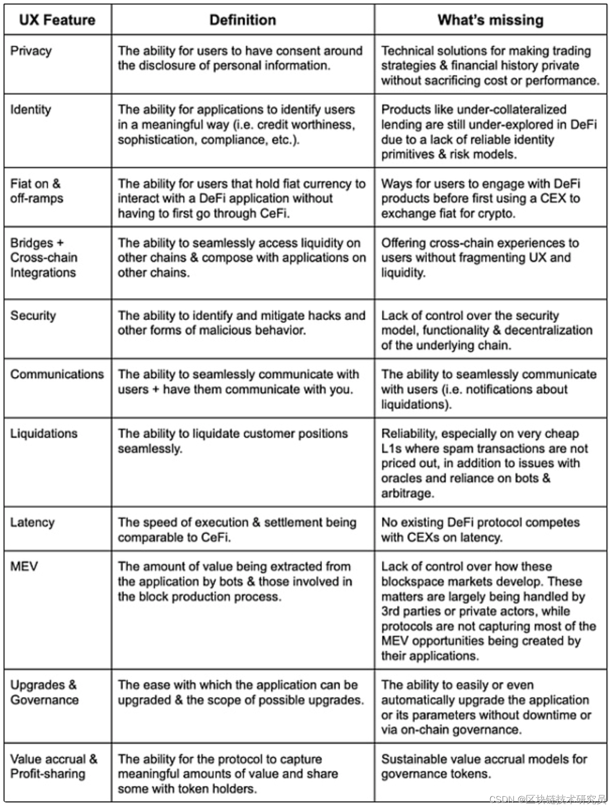 如何设计 DeFi 中的应用链？_以太坊的应用链-CSDN博客