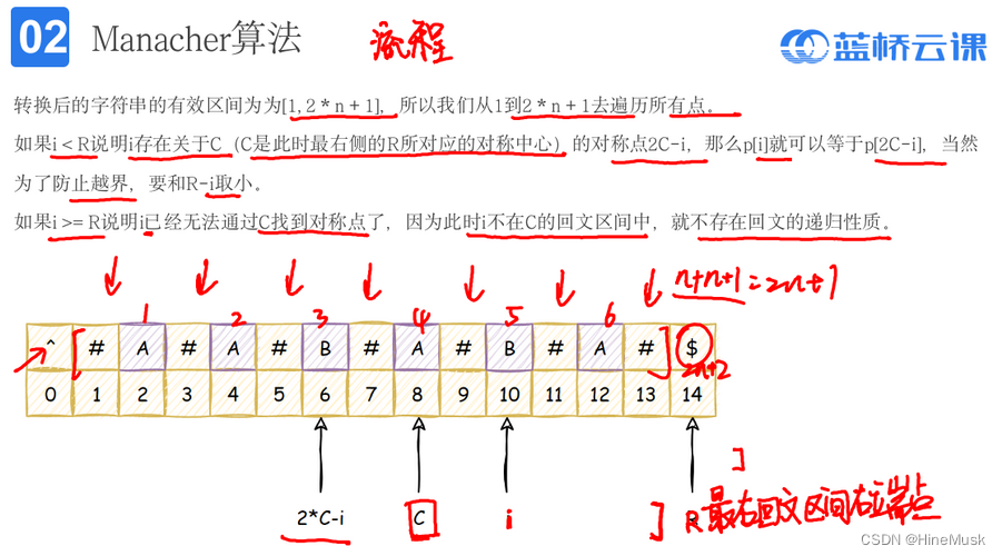 算法课程笔记——图解Manacher-CSDN博客