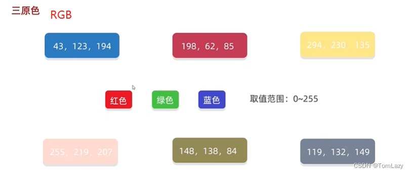 【Java基础】003 -- Java基础概念（计算机的存储规则）_java二进制存储-CSDN博客