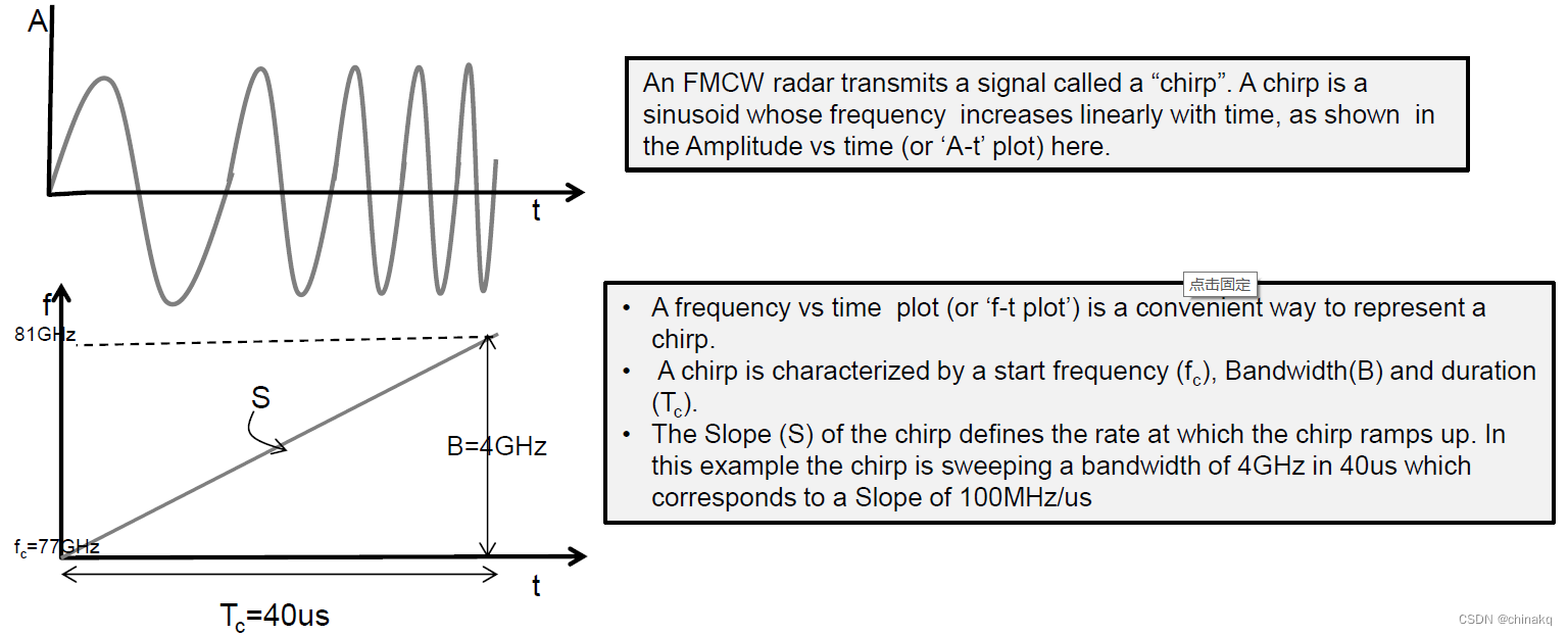FMCW培训笔记（TI）（demo）_introduction to mmwave sensing: fmcw radars-CSDN博客