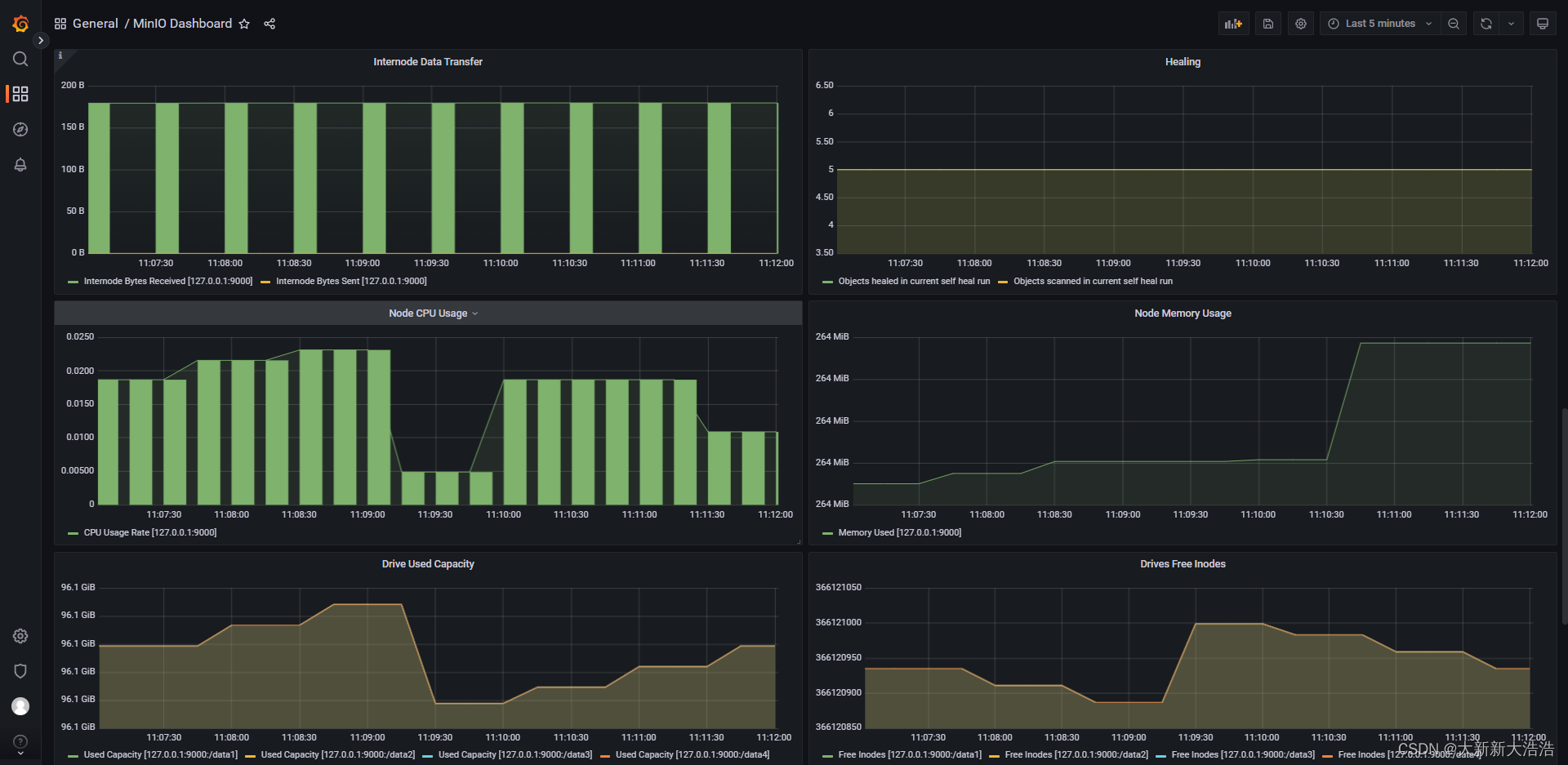 prometheus监控minio-CSDN博客