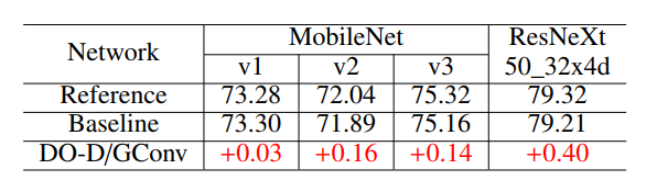 DO-Conv 涨点模块_doconv-CSDN博客