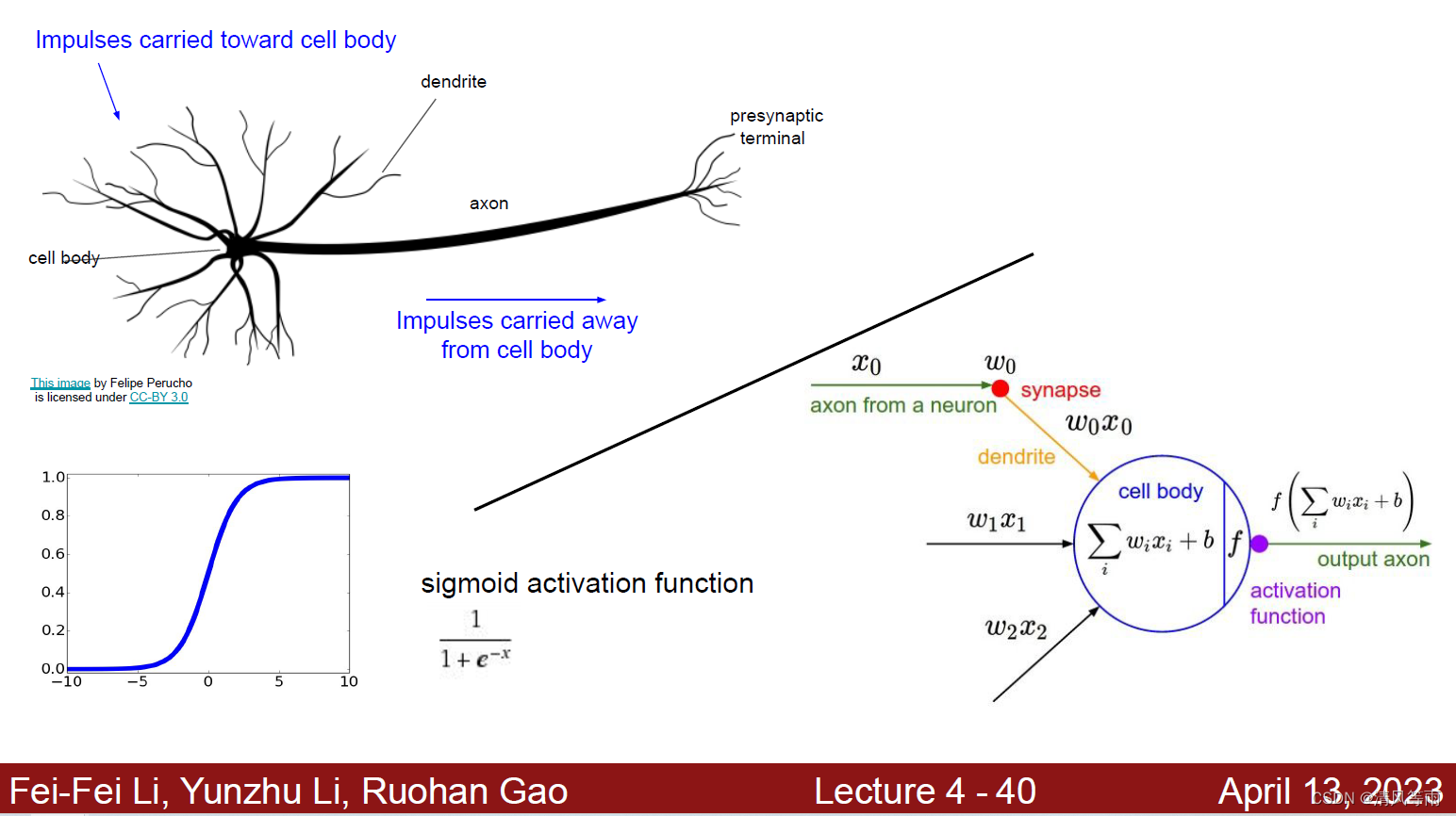 cs231n 2023春季课程理解——lecture_4-CSDN博客